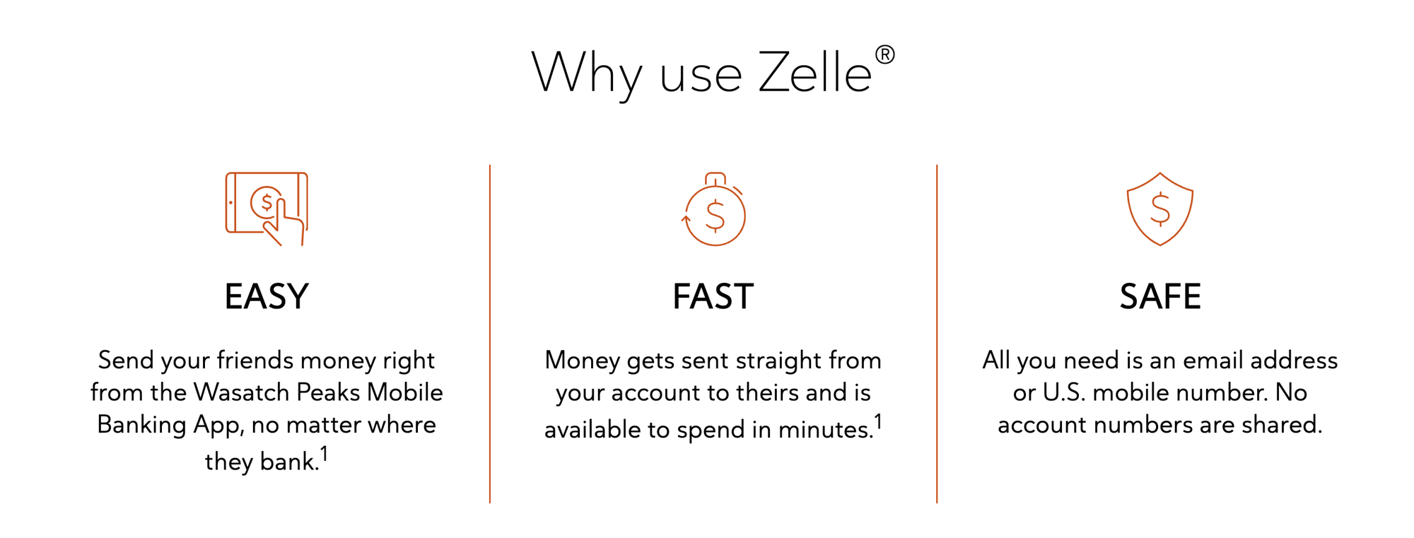 Send Money With Zelle