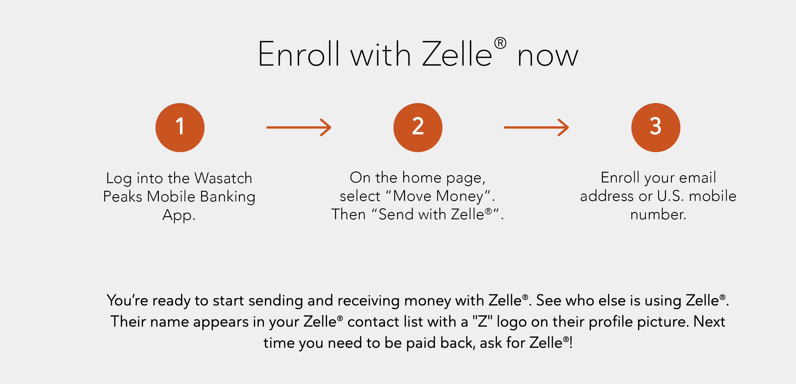 Send Money With Zelle